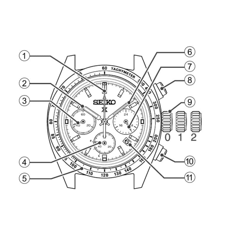 The Parts of a Watch - Dissecting Horology • The Slender Wrist