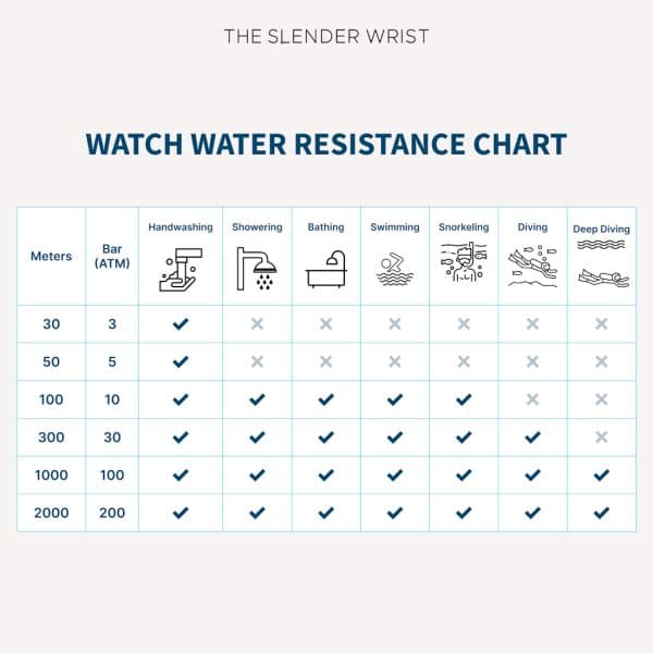 The 101 Guide To Water Resistant Watches • The Slender Wrist